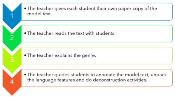 model text diagram - Literacy Works